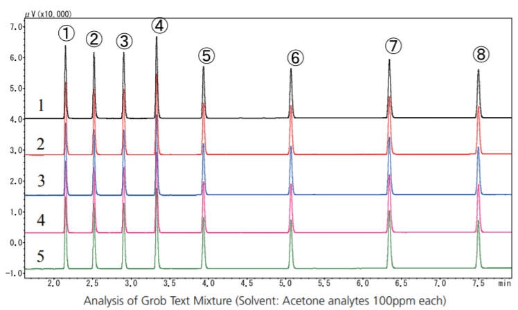 GC-2025 Gaz Kromatografi (GC) Sistemi - Endüstriyel Laboratuvar ...
