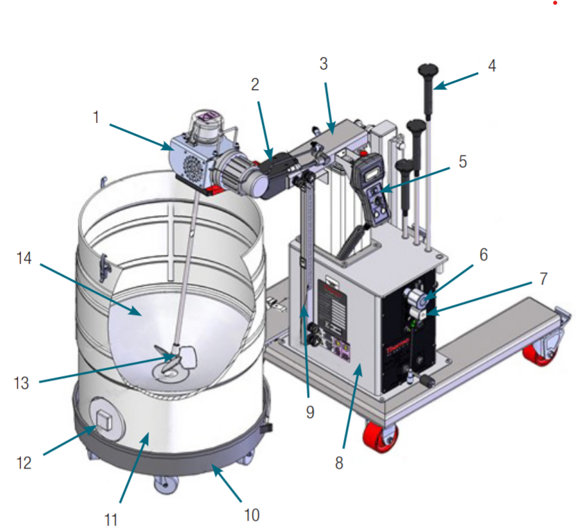 HyPerforma™ Tek Kullanımlık Mikser (Karıştırıcı) (S.U.M.) DS ...